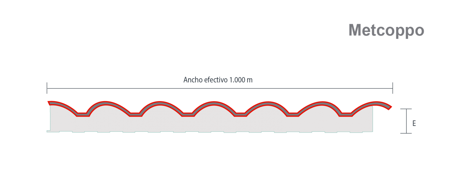Panel Metcoppo | Panel Aislante Metecno | - Panel y Acanalados